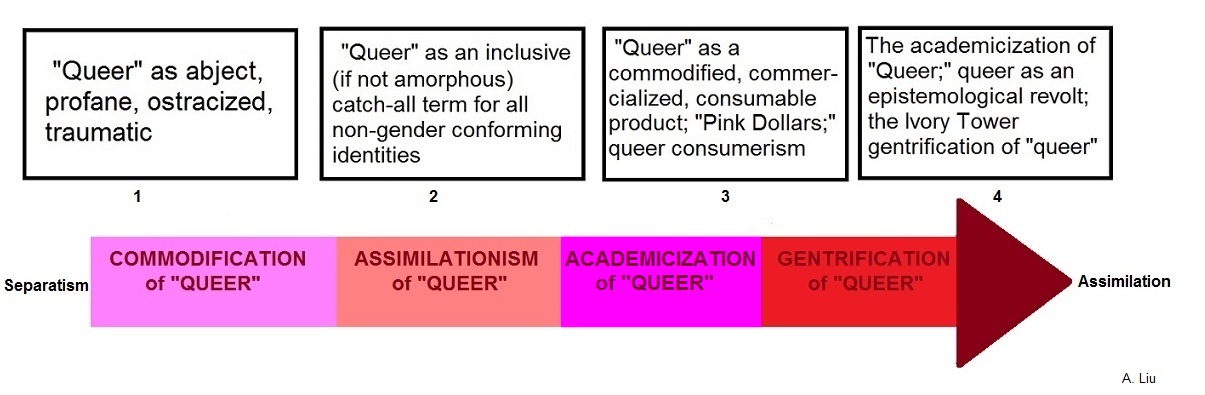 “Queer” as Refusal and Disidentificatory Act at the Yale School of Art ...